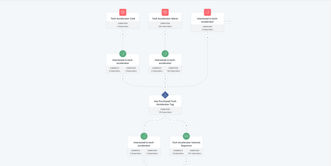 Products – CodingPhase